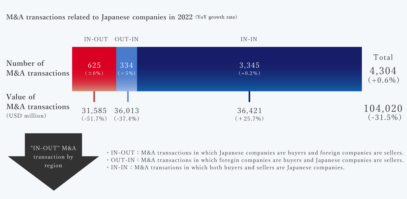 Information of cross-border M&A market- Cross border M&A Co., Ltd. Recof